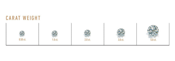 Guide to 4Cs of Diamond Grading - Faith Jewels