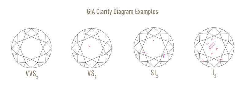 Guide to 4Cs of Diamond Grading - Faith Jewels